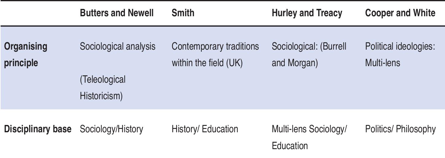 (PDF) Models of youth work: a framework for positive sceptical reflection