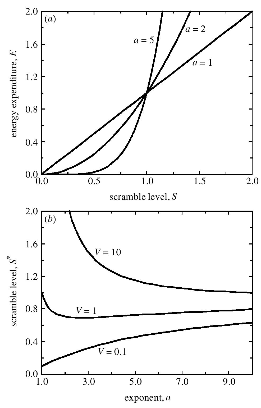 (PDF) Scramble in behaviour and ecology