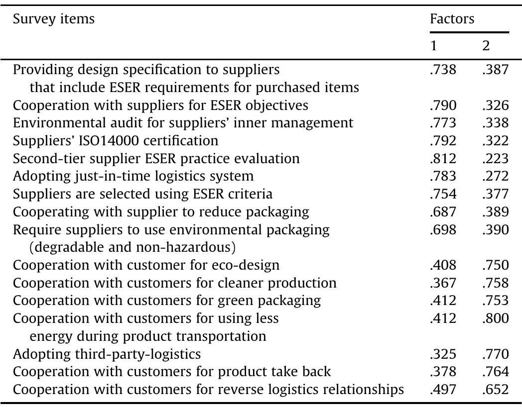 Note Extraction Method Principal Component Analysis