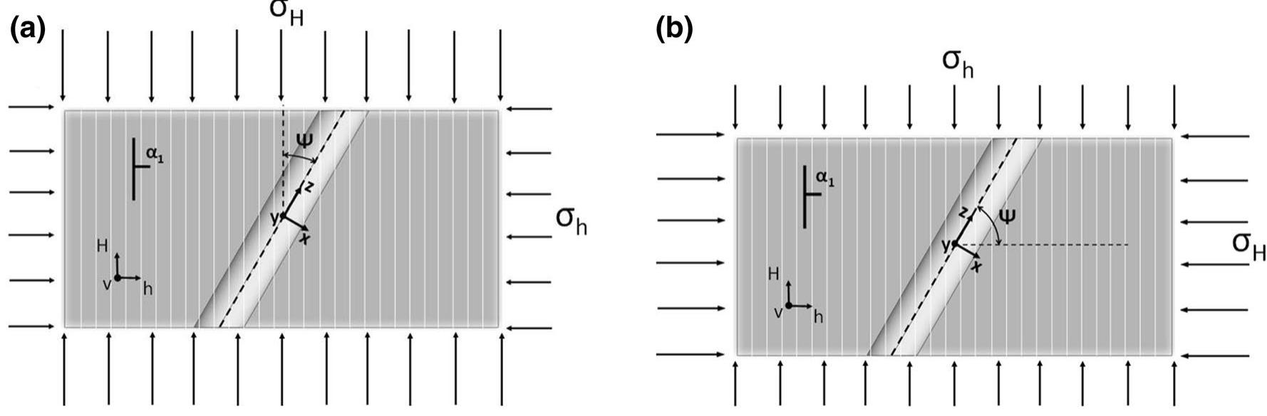 Plan view of a tunnel misaligned with the principal