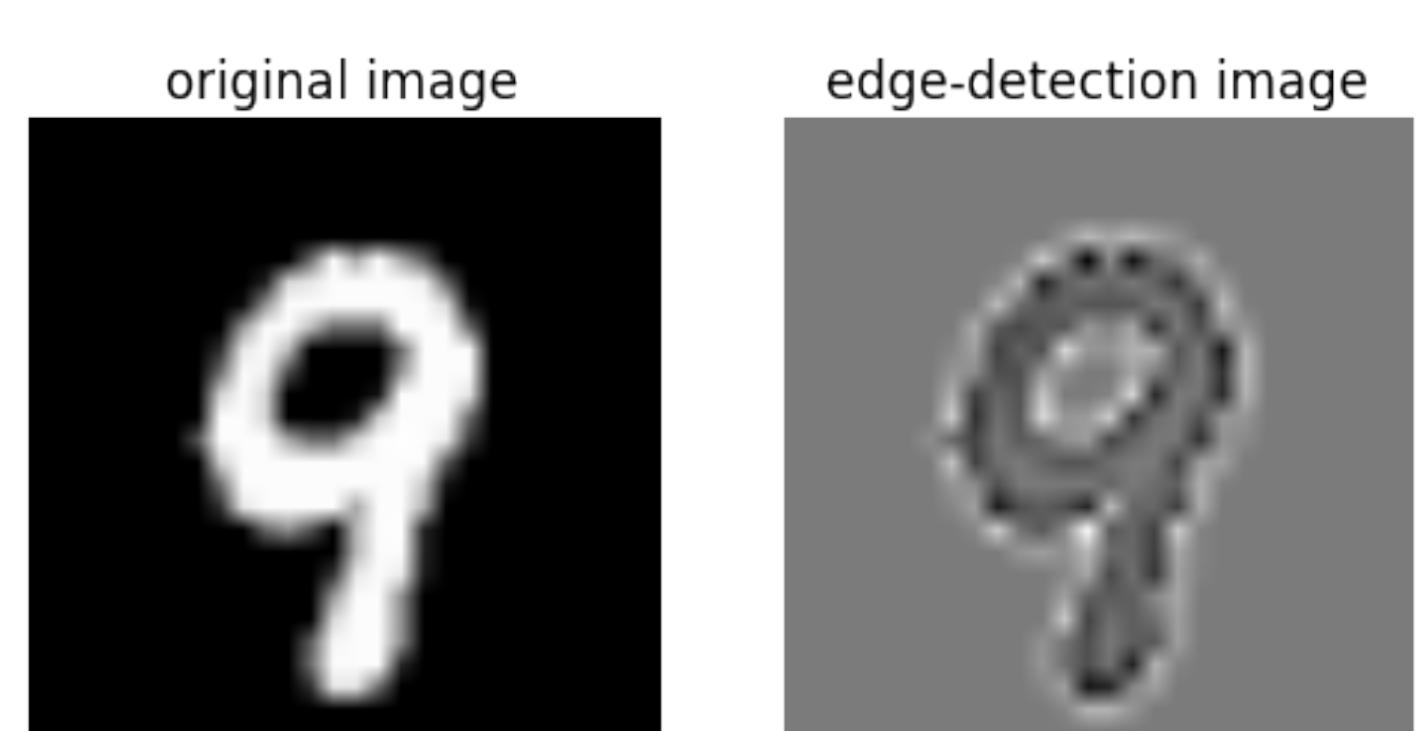 - the result of symbol image processing using edge detection