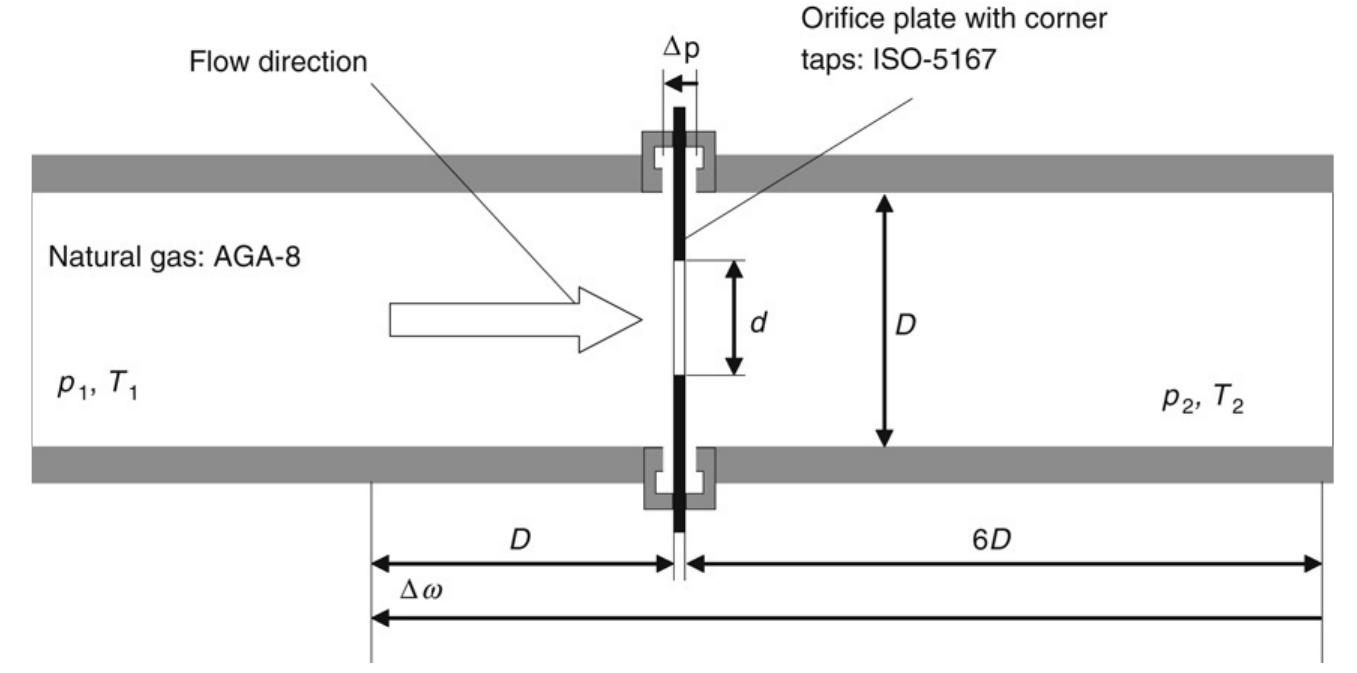 Schematic diagram of the gas flow-rate measurement using an
