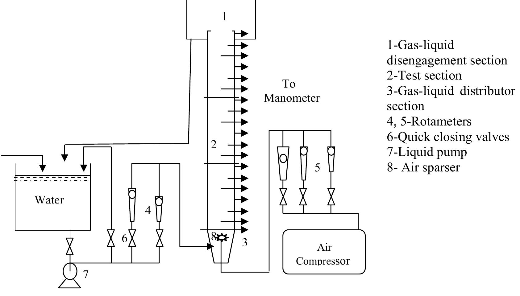 Schematic diagram of the three-phase fluidized bed a