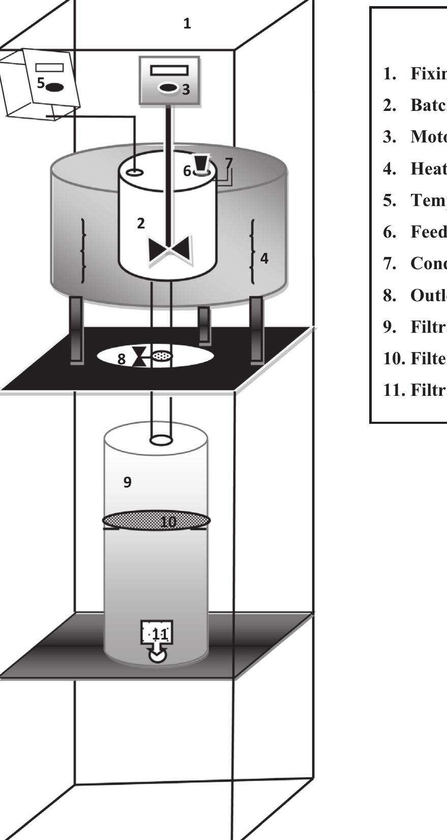 Experimental setup of bench scale operation for leaching