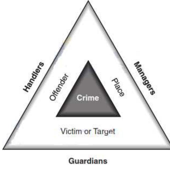 Problem Analysis Triangle Source After Clarke And Eck 4321