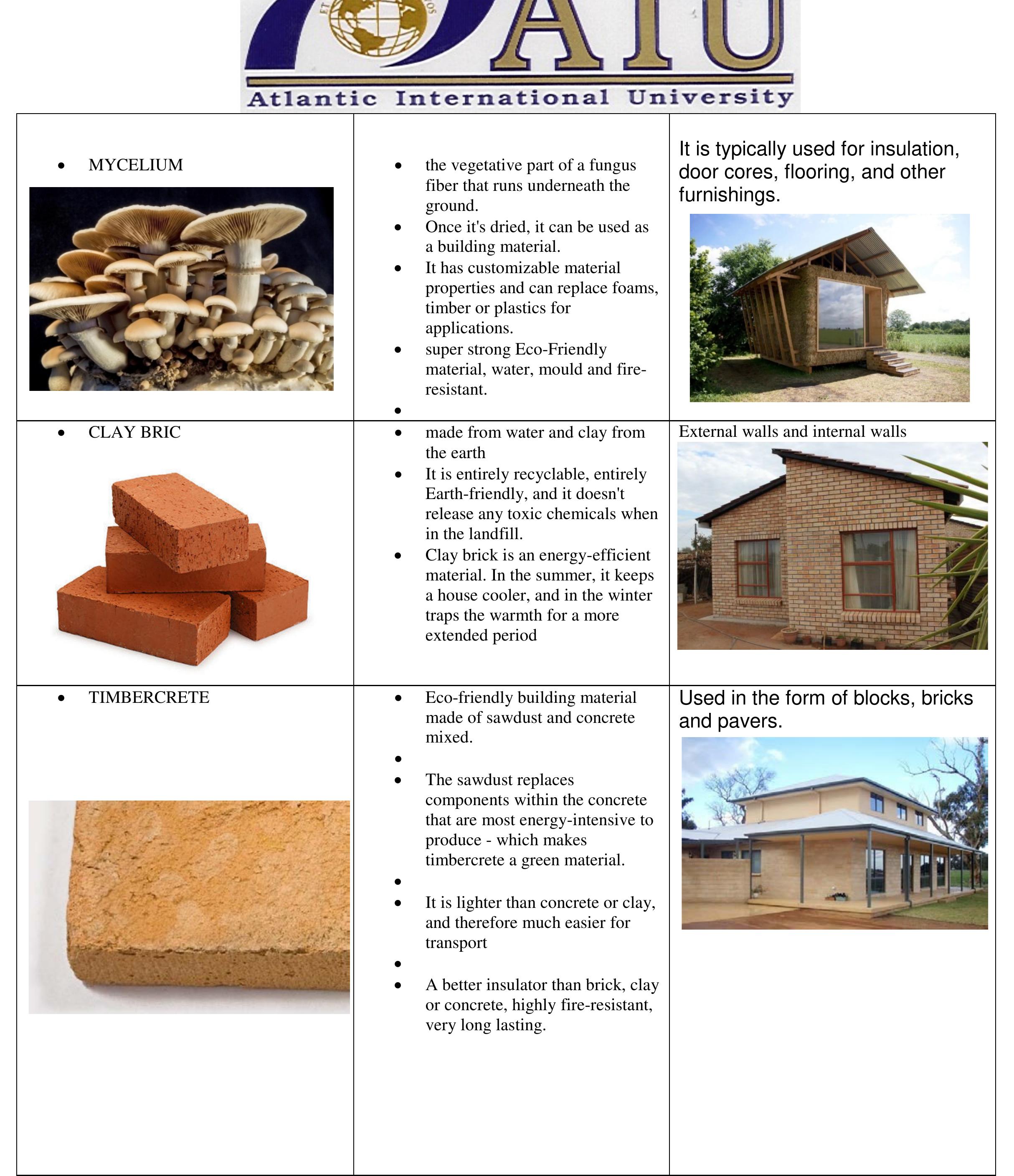 Figure 5 - UNDERSTANDING ECO-FRIENDLY BUILDING MATERIALS