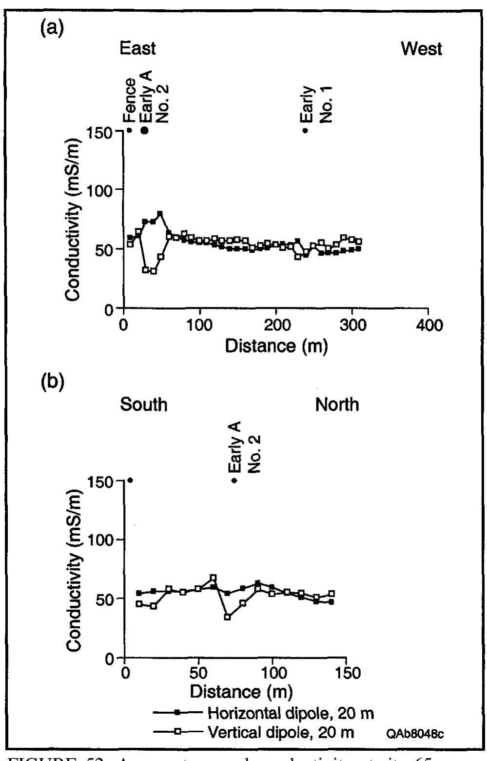 Figure 50 - Using Airborne Geophysics to Identify