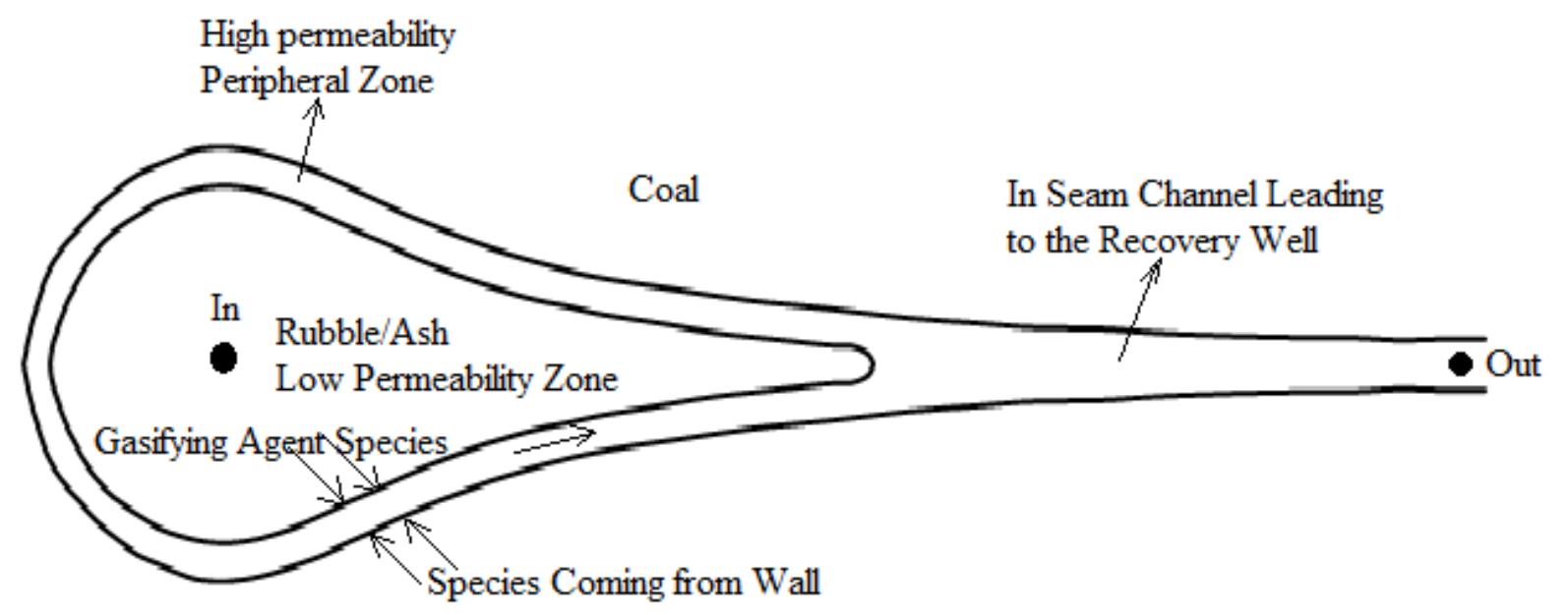 Conceptual sketch of the two separate zones and species flow