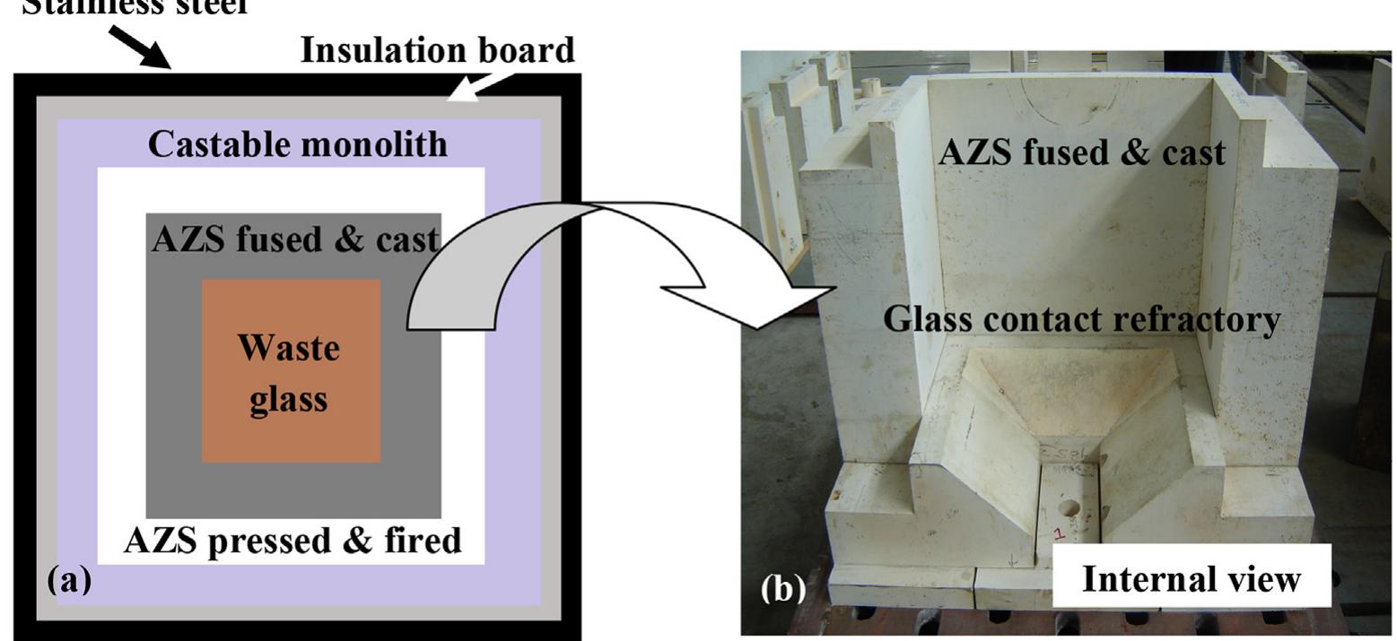 (a) schematic diagram showing the different refractory