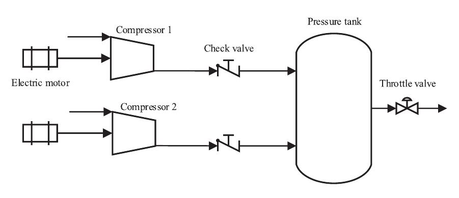 Parallel compression system schematic.