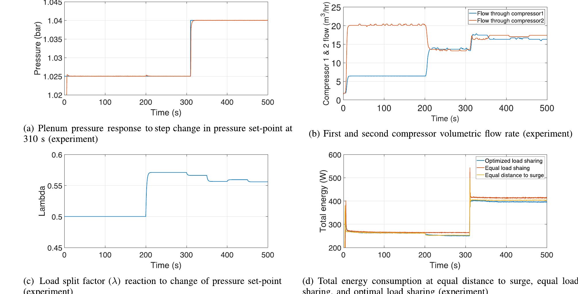 And performance maps of both compressors based on erls.