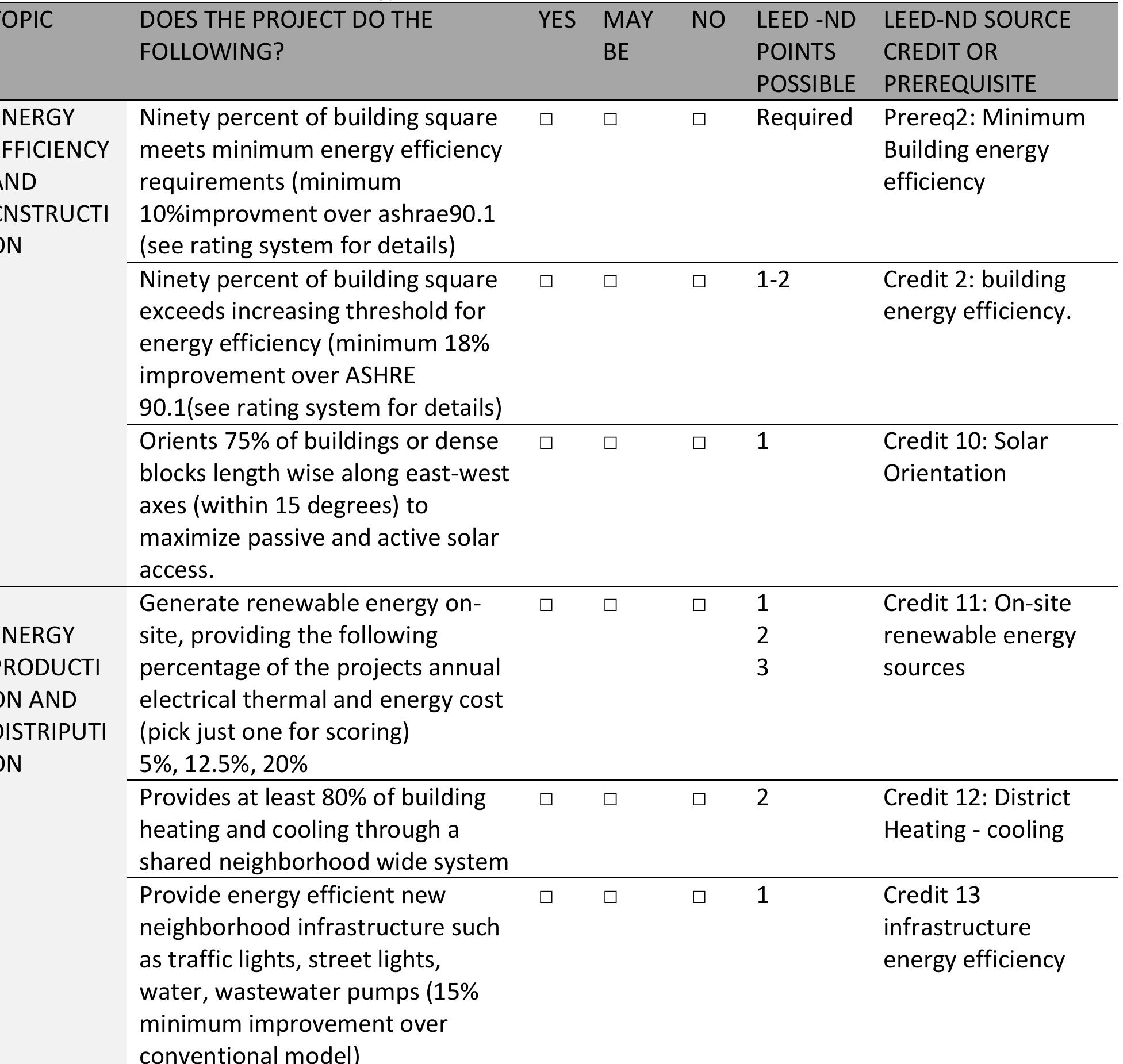 Leed nd checklist energy sections (leed, 2014) account for