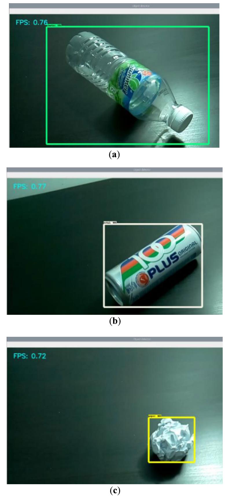 (a) classification of plastic (b) classification of metal