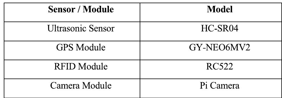 Model of sensor and modules.