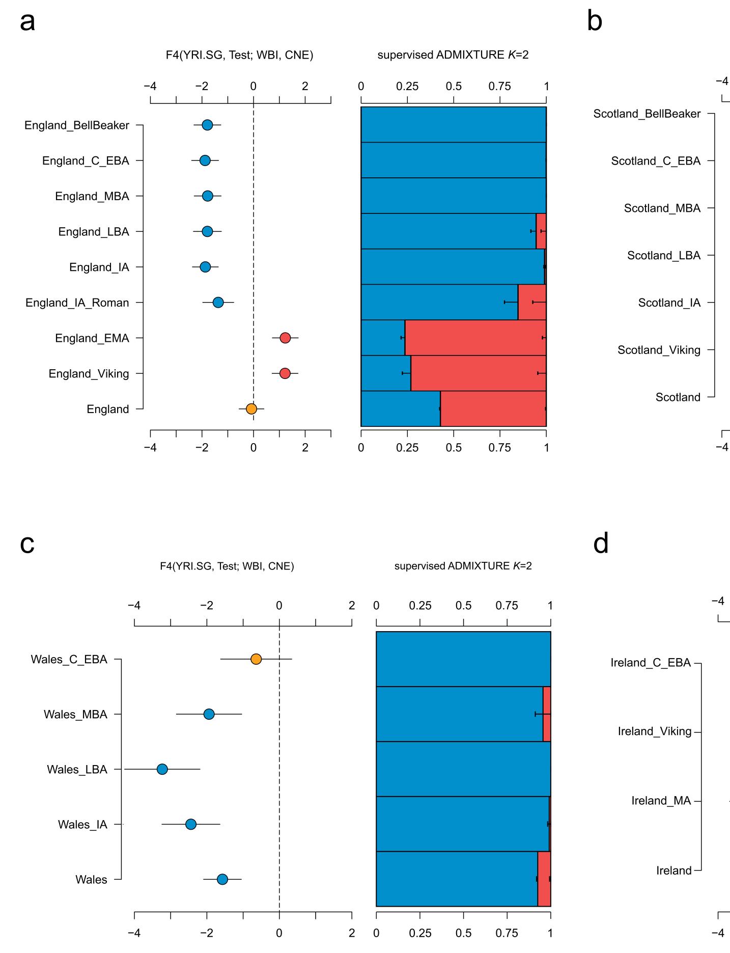 Figure 10 - The Anglo-Saxon migration and the formation of