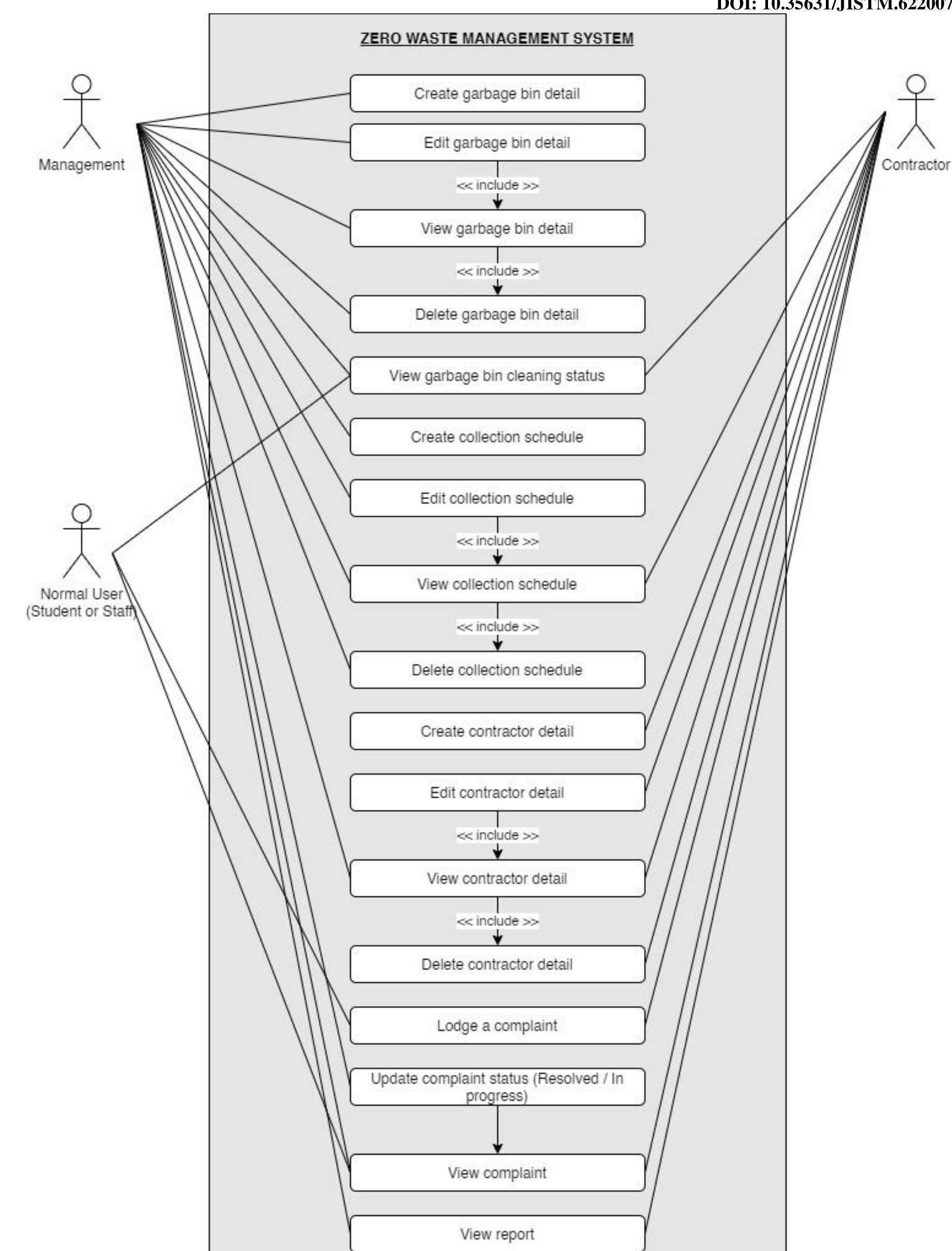 Figure 4 - The Smart Waste Management System of Solid Waste