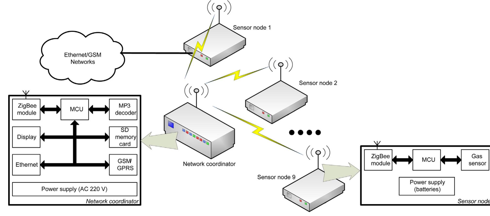 Schematic diagram detailing the network operation and