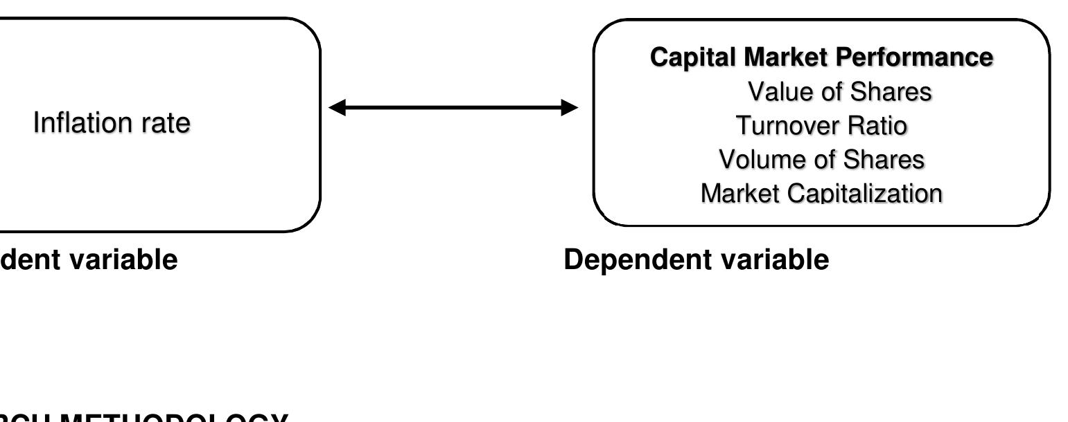 A Conceptual Framework Is A Graphical Or Diagrammatic