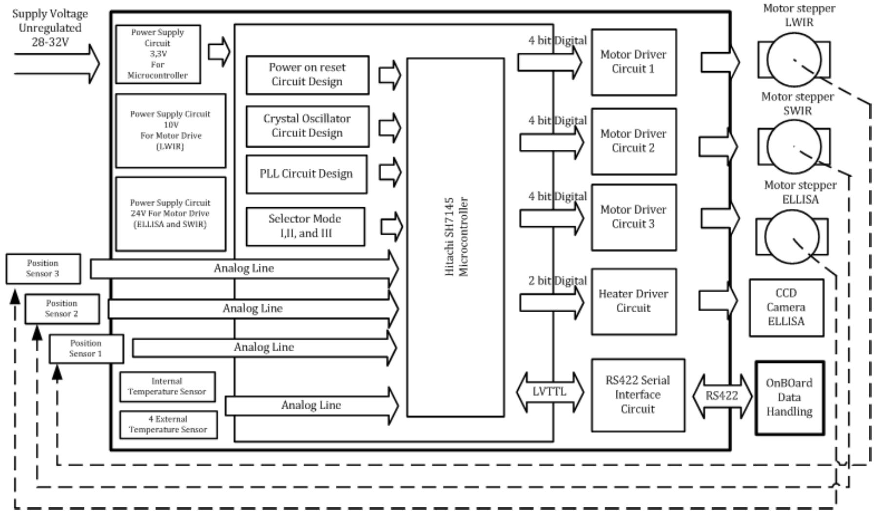‘igure 3. the flowchart of lapan satellite’s camera lens