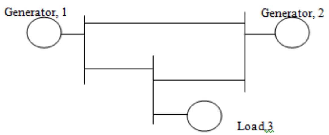 12 single line diagram of a simple example power system