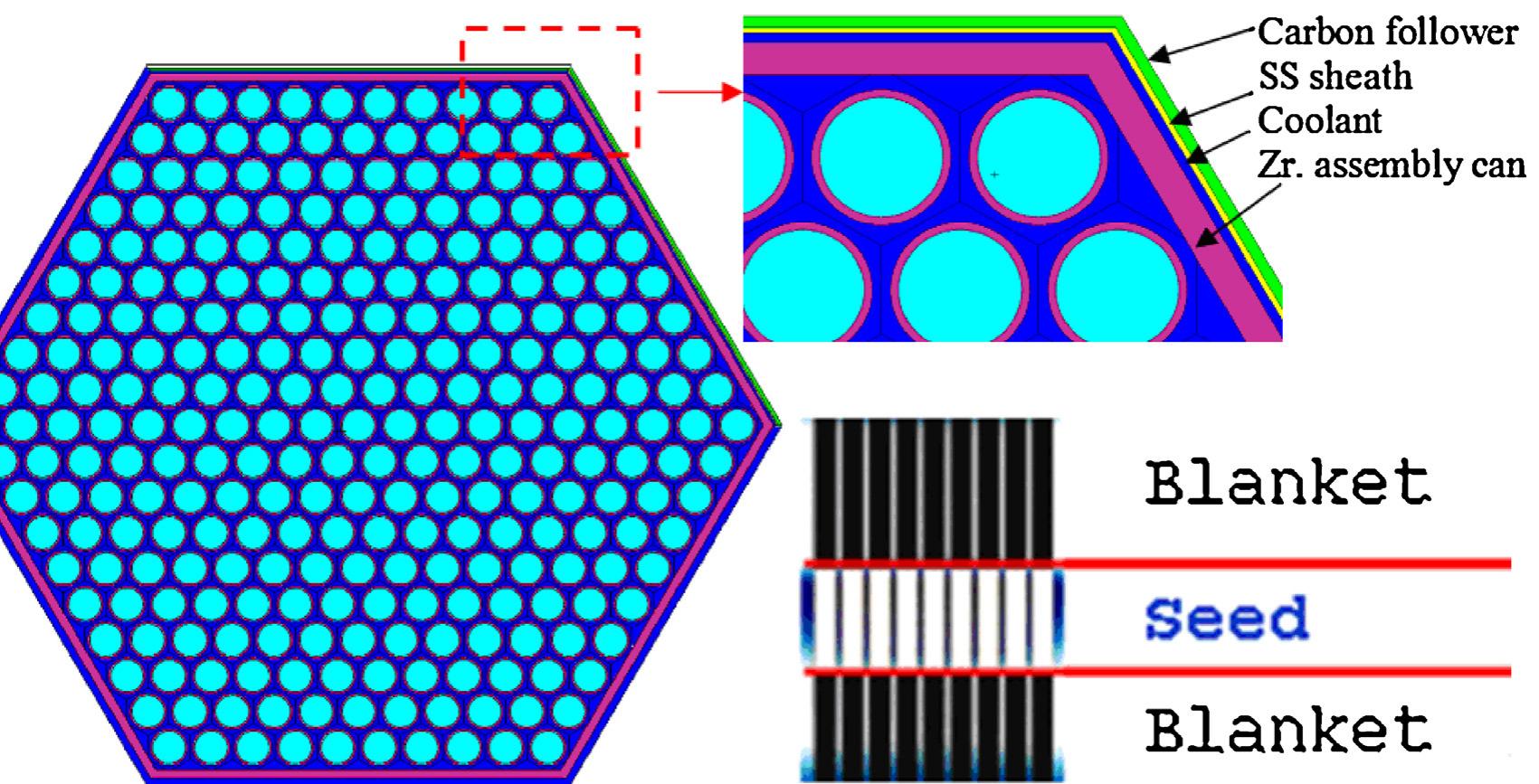 Schematic axial (right) and radial (left) view of the