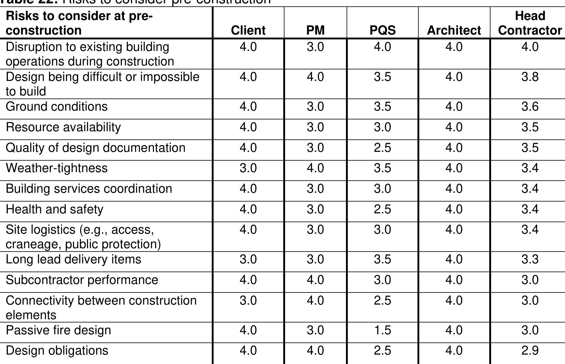 Table 19 - A contractual framework for two-stage