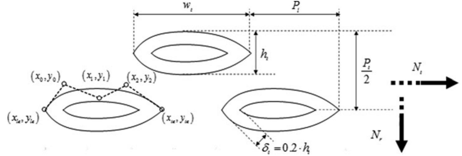Scaling, topology and shape variables. bacellar and