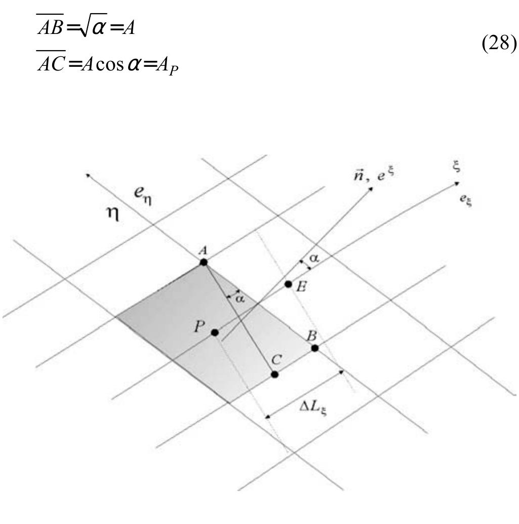 relationship between interface area and normal area