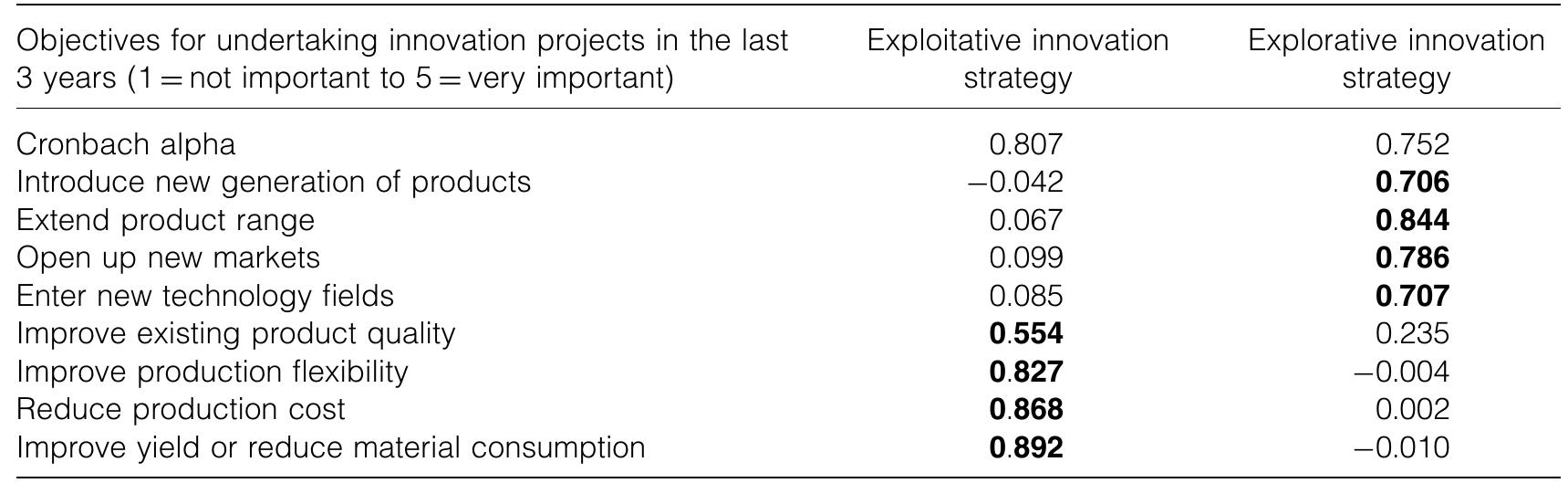 Notes Extraction Method Principal Component Analysis