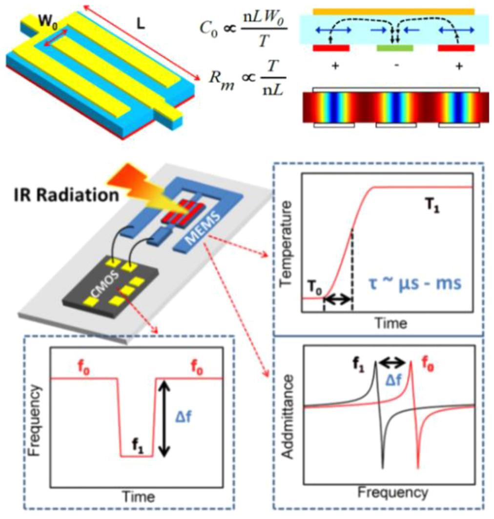 (a) schematic illustration of the working principle of the