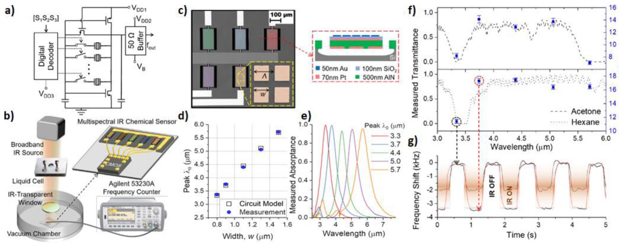 (a) circuit diagram of the pierce-like multiplexed