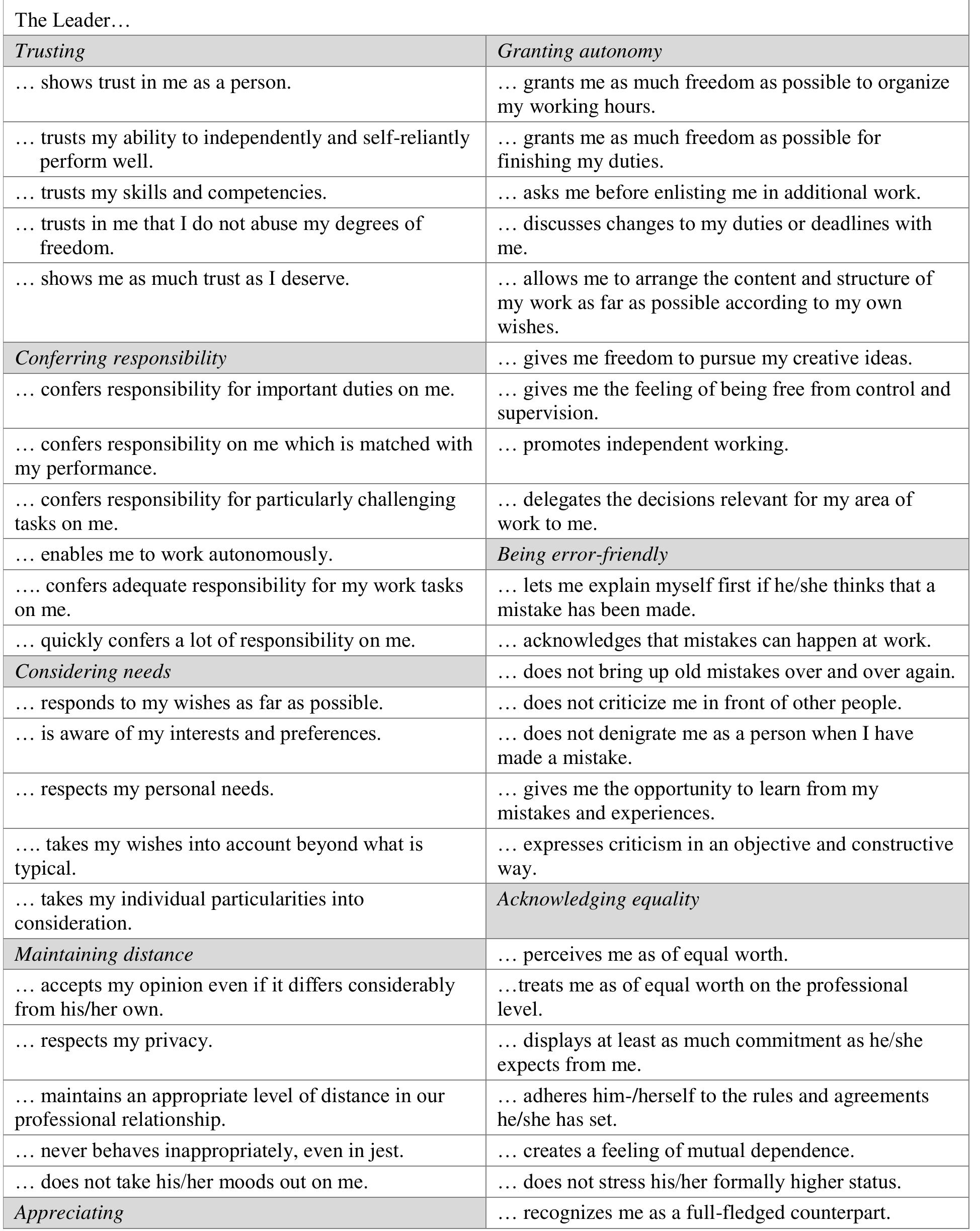 Table 3 - Defining Respectful Leadership: What It Is, How It