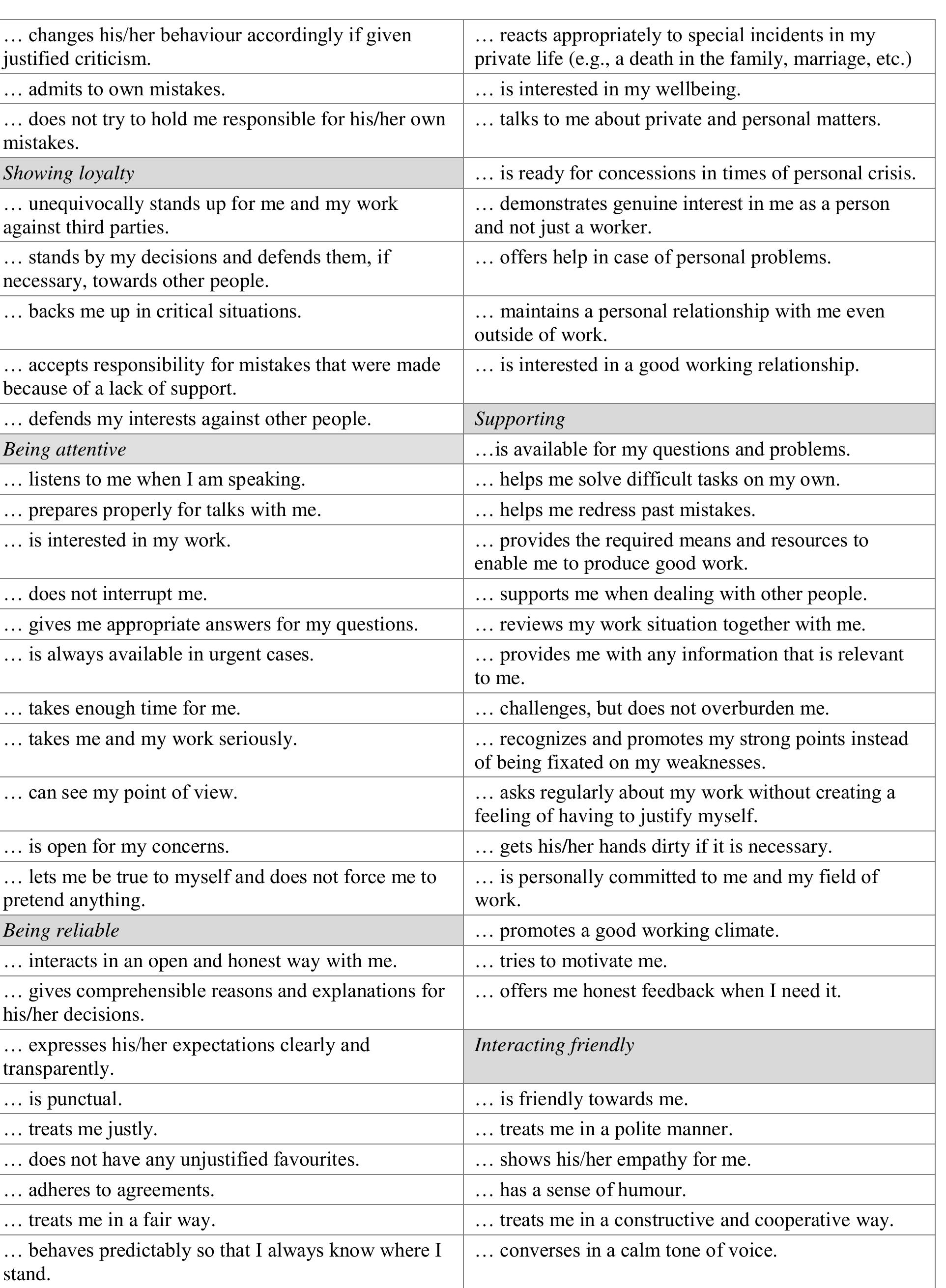 Table 5 - Defining Respectful Leadership: What It Is, How It