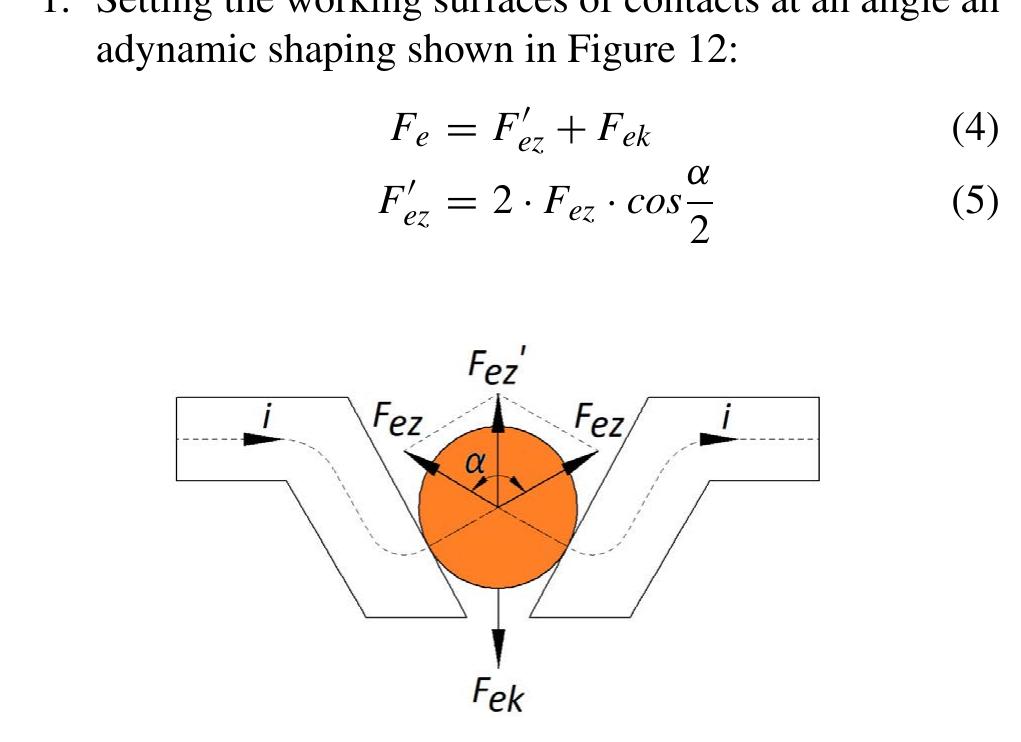 Setting the contact surfaces at an angle and electrodynamic