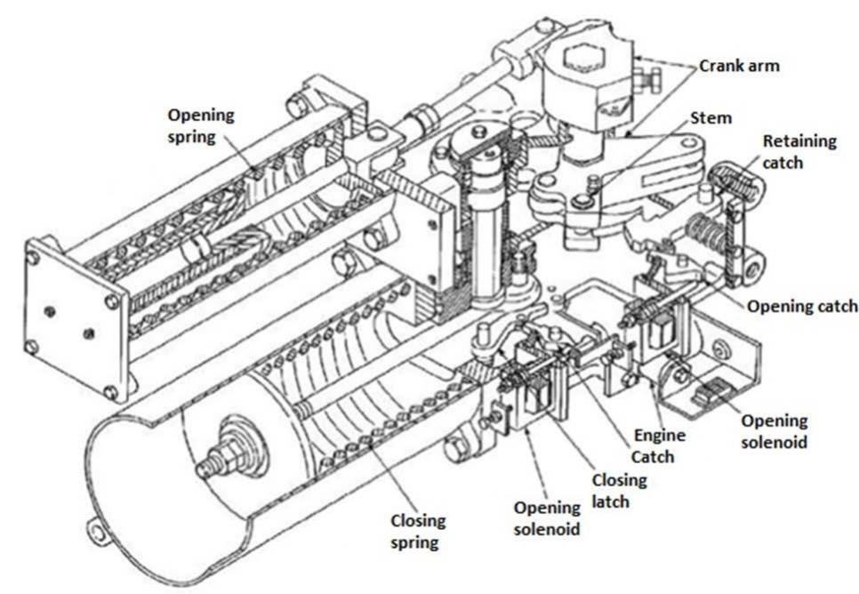 The pictorial drawing of a common drive for hv storage