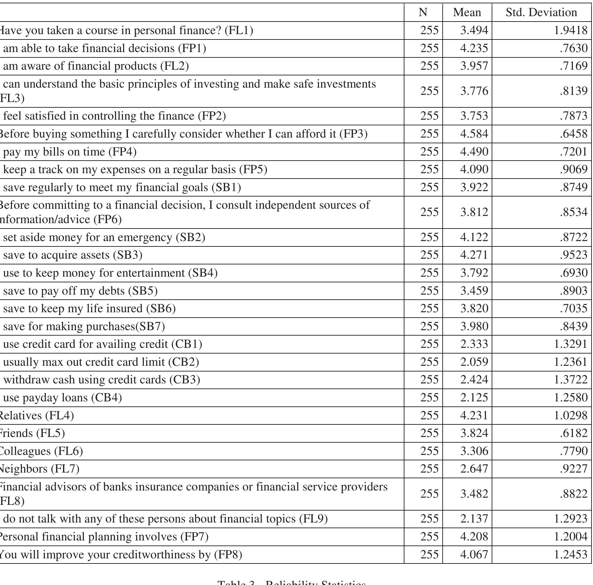 (PDF) A Study on the Impact of Financial Literacy on the Financial ...