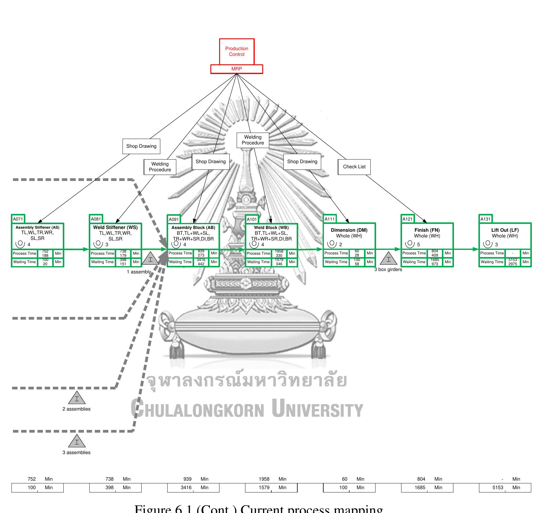 Figure 33 - An application of lean concept to structural