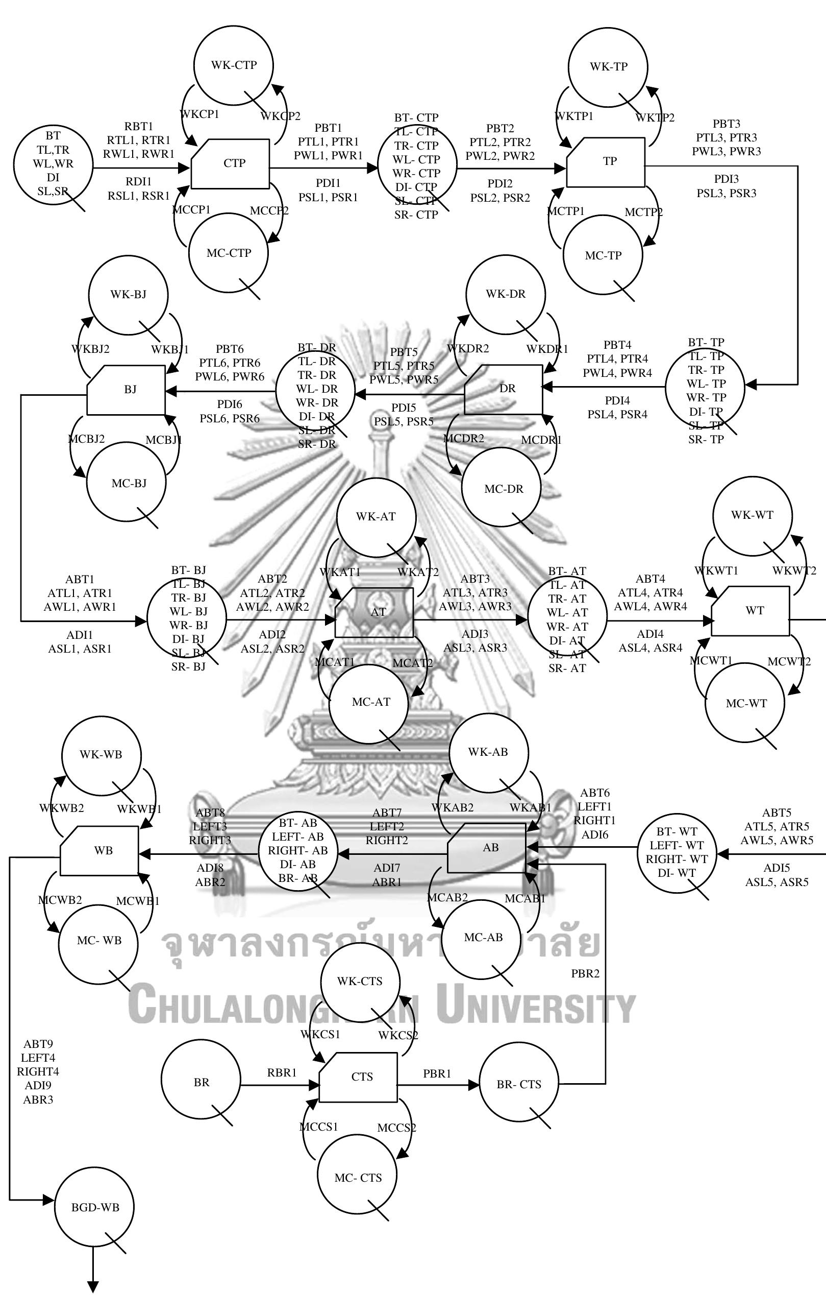 Figure 42 - An application of lean concept to structural