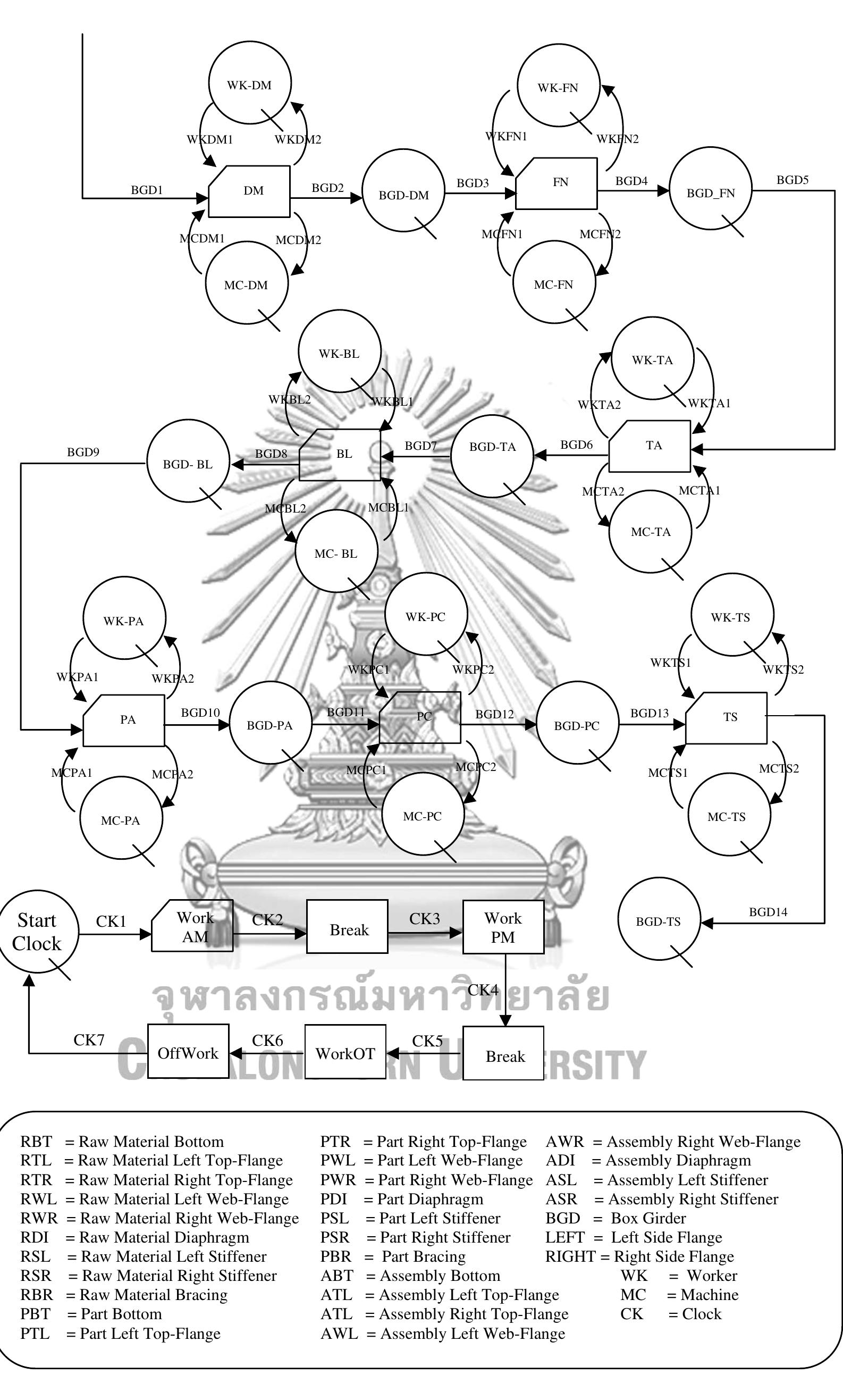 Figure 43 - An application of lean concept to structural
