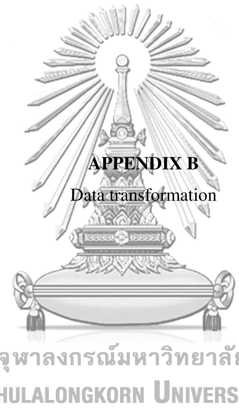 Figure 68 - An application of lean concept to structural