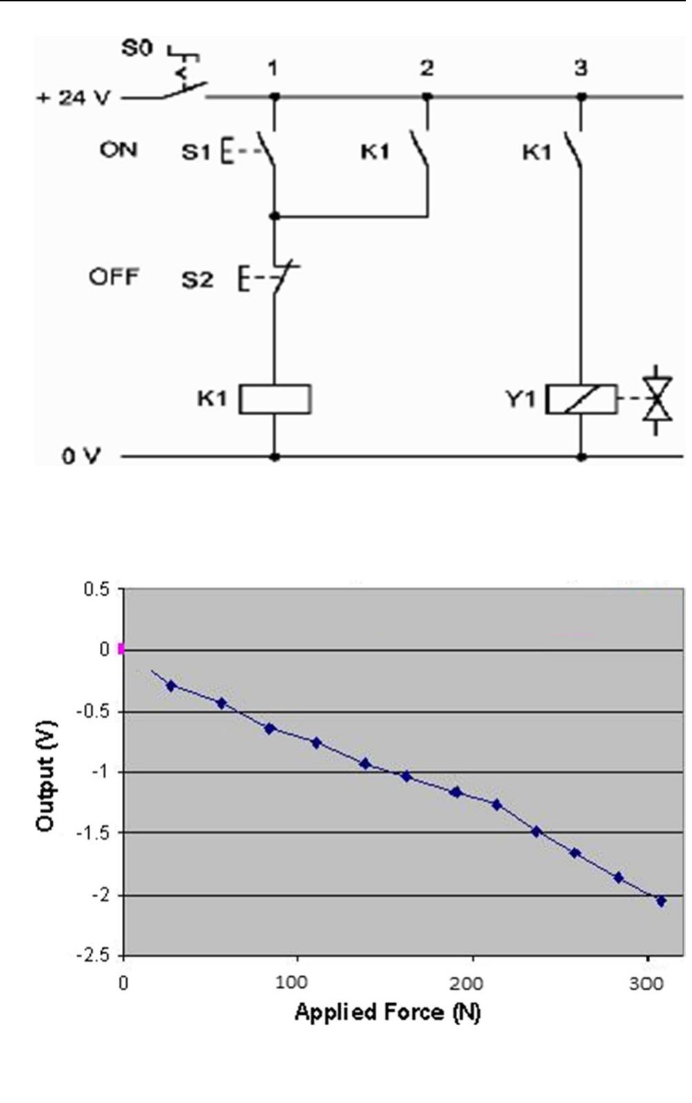Presents the pneumatic circuit using relay based component