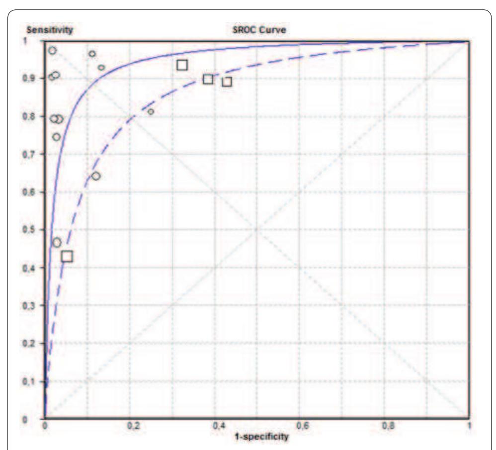 (abstract p337). roc curve: cam-icu (solid line and circles)