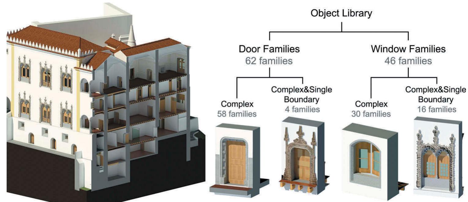 Model and diagram of object library. figure 13. complex