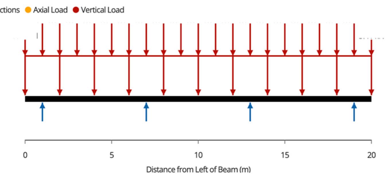A7. double-span beam free-body diagram. the shear force,