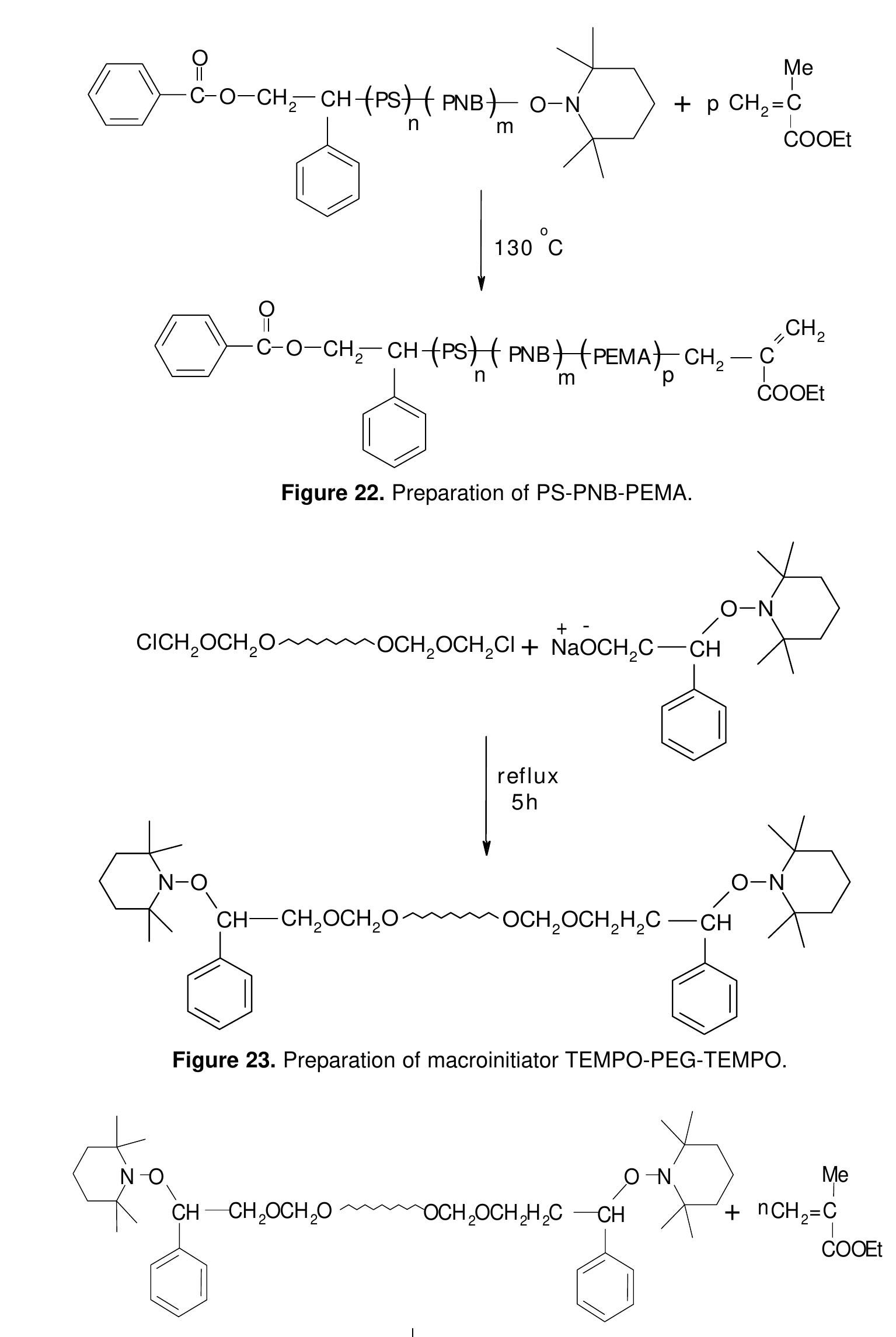 Preparation of pema-peg-pema triblock copolymer.
