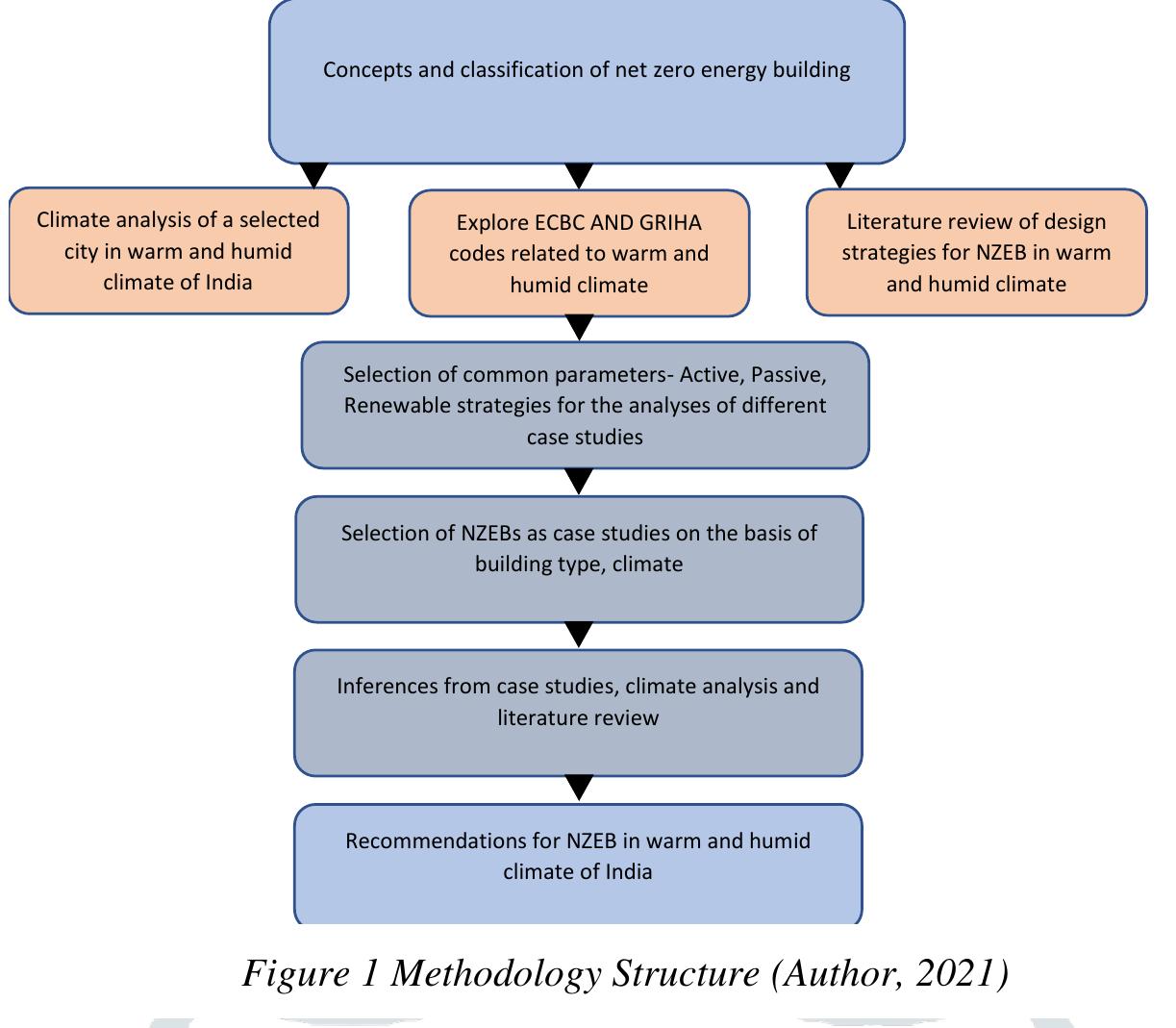 Iv. net zero energy buildings a net zero energy building or