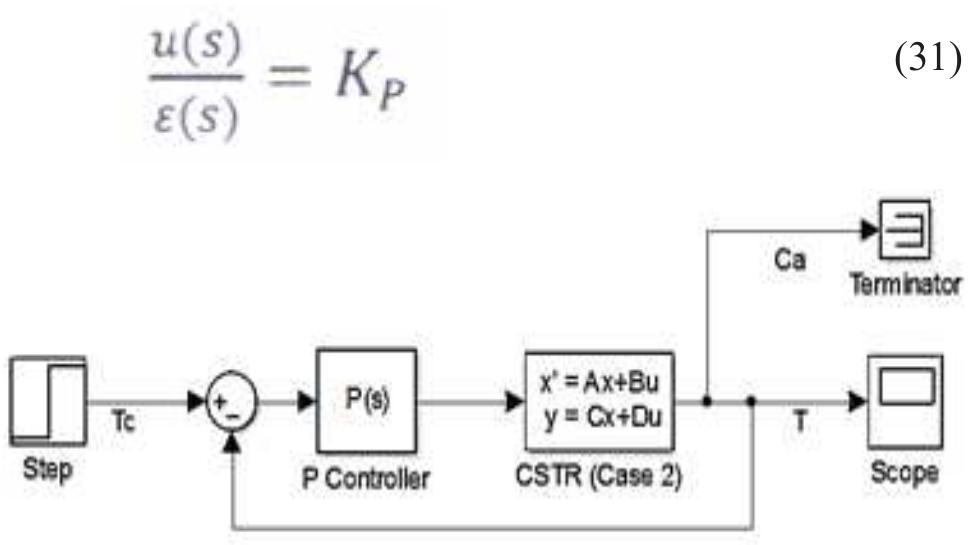 The proportional controller has only one adjustable parame-