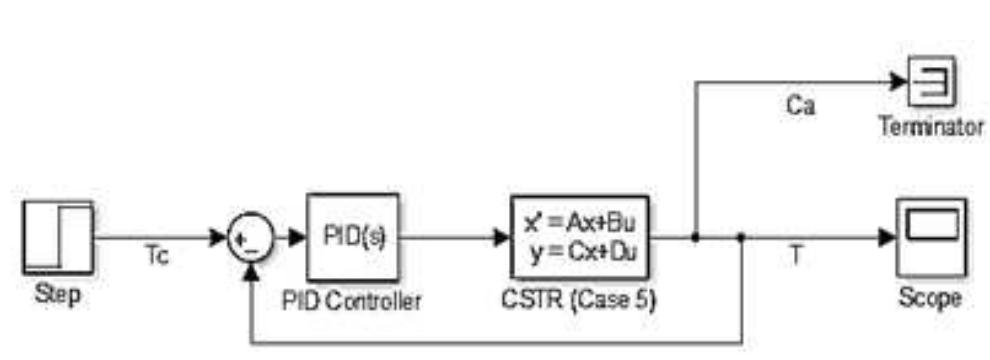 Simulink model for cstr with pid controller