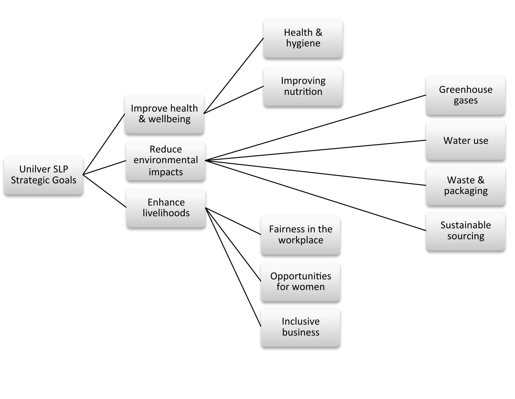 Step 4: risk assessment in parallel with the stakeholder