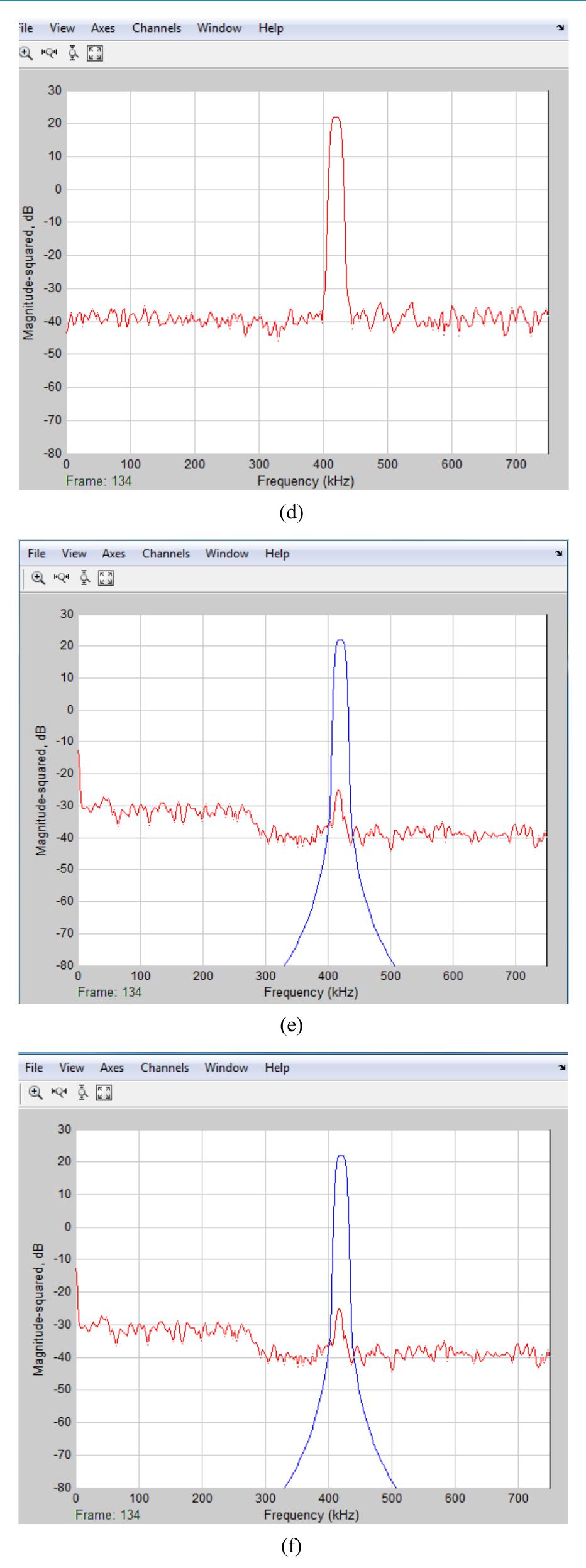 (a) input signal below (fc) using chirp source; (b) output